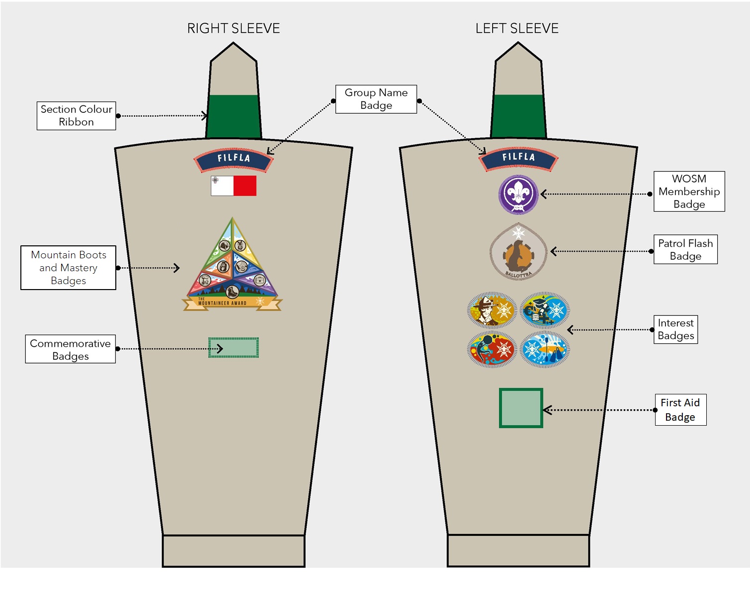 Scouts - Stella Maris College Scout Group